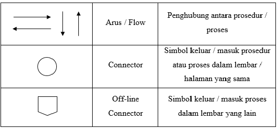 Pengenalan Flowchart – Freak Bloger